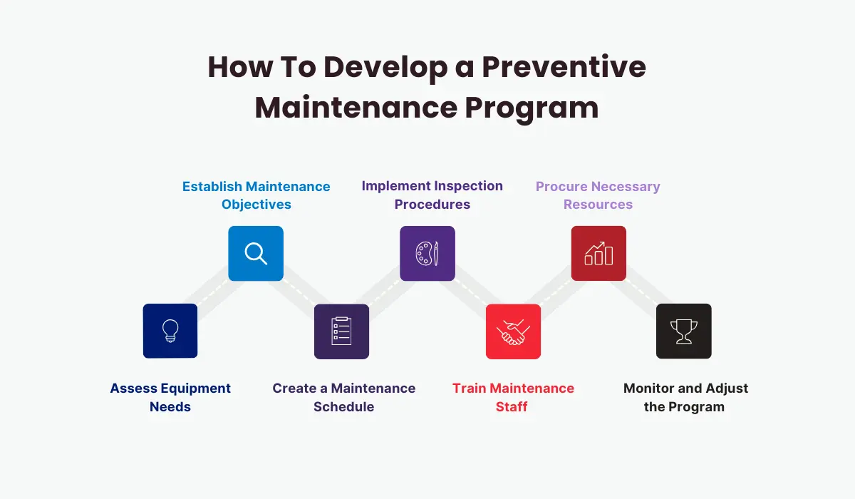 How To Develop A Preventive Maintenance Program | Accruent